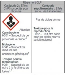 Cancérigène possible, probable ou avéré, quelles différences?